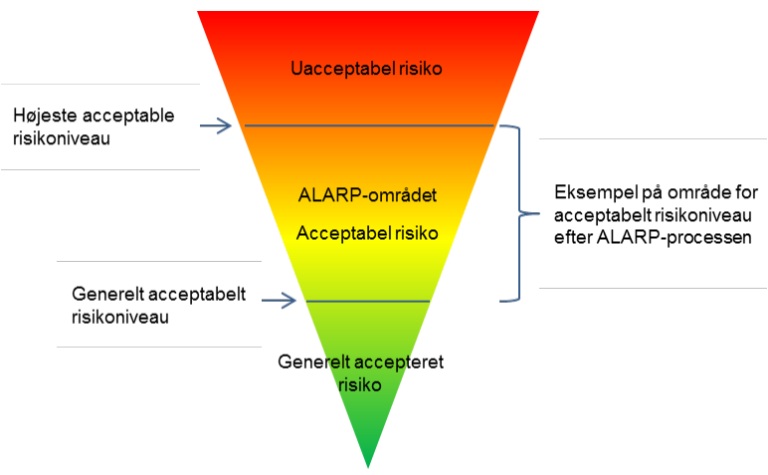 Risk Management – Introduction to Falstrup Consult ApS, FC